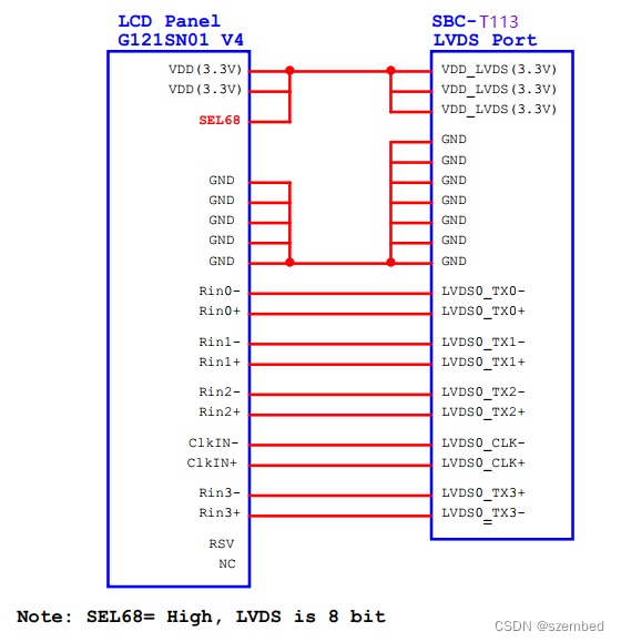 （盈鹏飞嵌入式SBC-T113全志T113-i主板）-LVDS液晶屏显示_全志t113 lvds-CSDN博客
