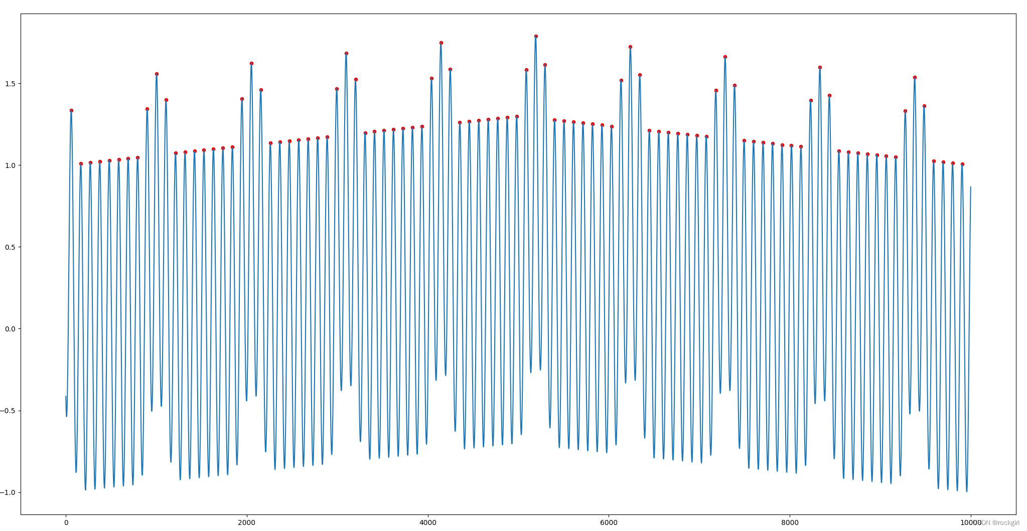 利用find_peaks进行波峰检测_怎么点find pks 进行红外标峰-CSDN博客