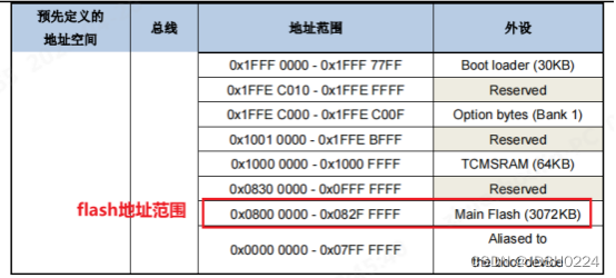 IAR map文件分析_iar .map文件分析-CSDN博客