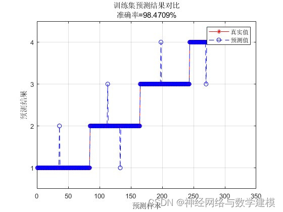 基于pso优化的cnn多输入分类预测(matlab)粒子群算法优化卷积神经网络分类预测pso Cnn Lstm 数据分析 Csdn博客