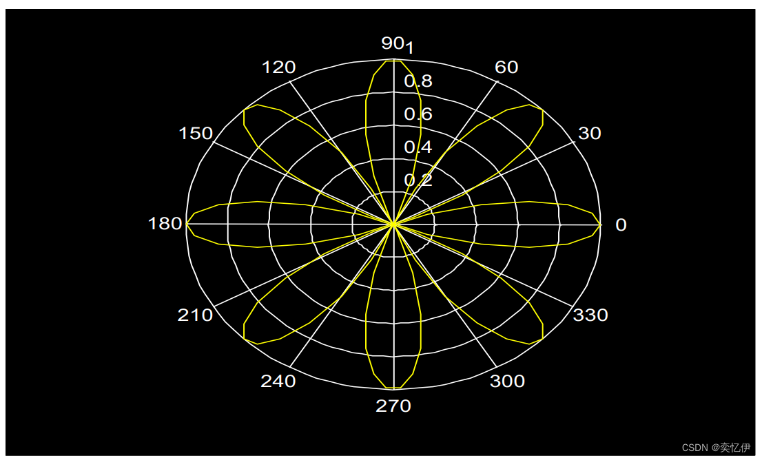 MATLAB R2021b--系统建模基础_matlab2021b-CSDN博客