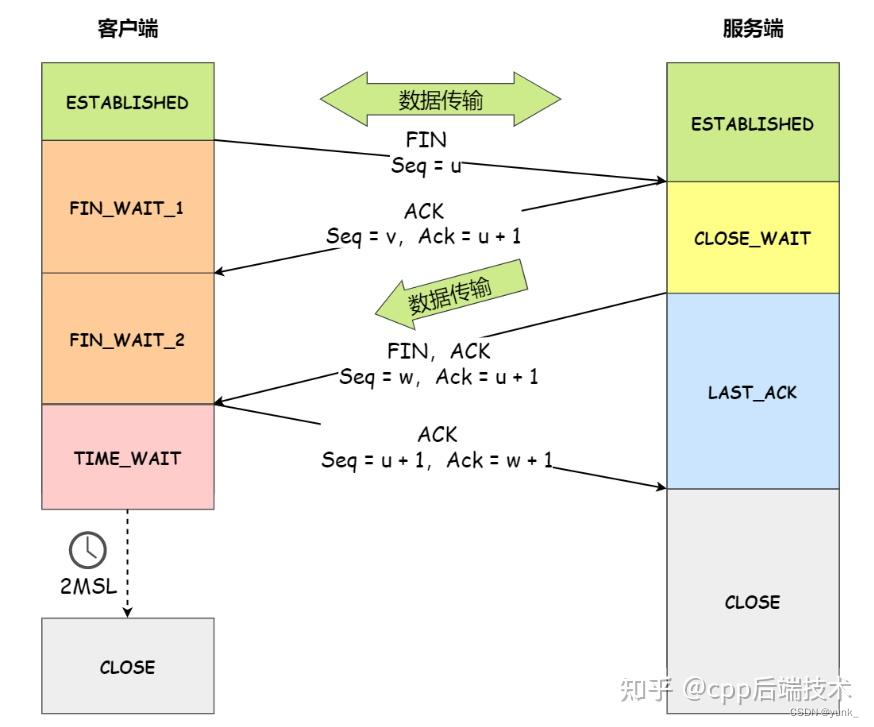 tcp_recycle与tcp_reuse的简易理解（个人记录用）_tcp reuse-CSDN博客