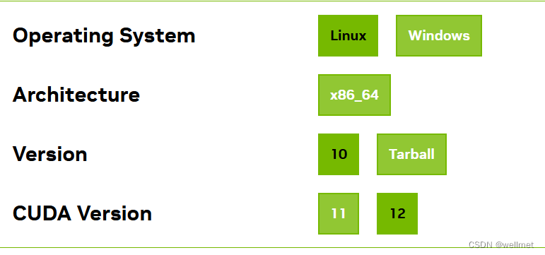 环境安装gpu版本（cuda，cudann，pytorch，torchvision等）_cuda 12.2 torch torchvision版本-CSDN博客