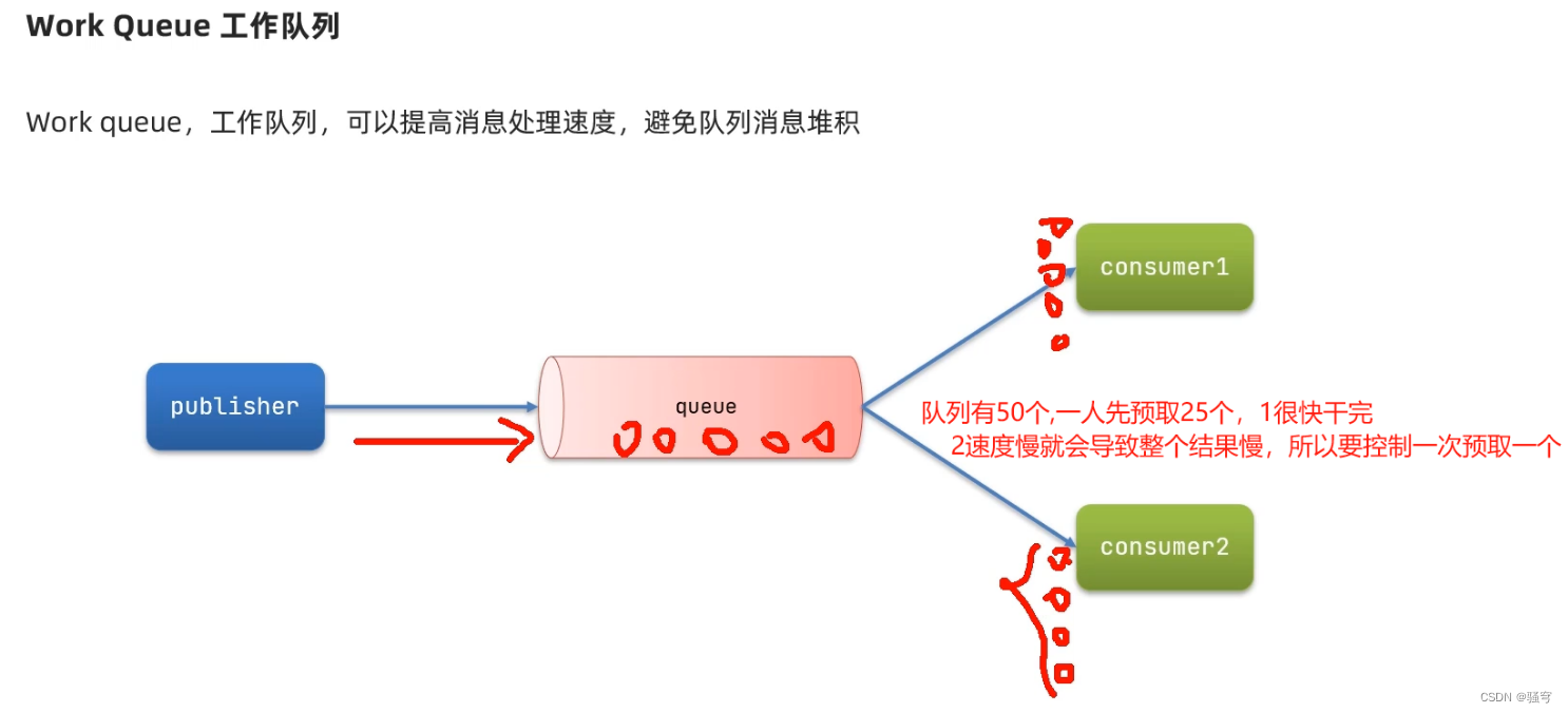 RabbitMQ（MQ介绍，RabbitMQ安装，SpringAMQP，消息json转换，@Bean方式声明队列和交换机）_rabitmq配置 ip和端口-CSDN博客