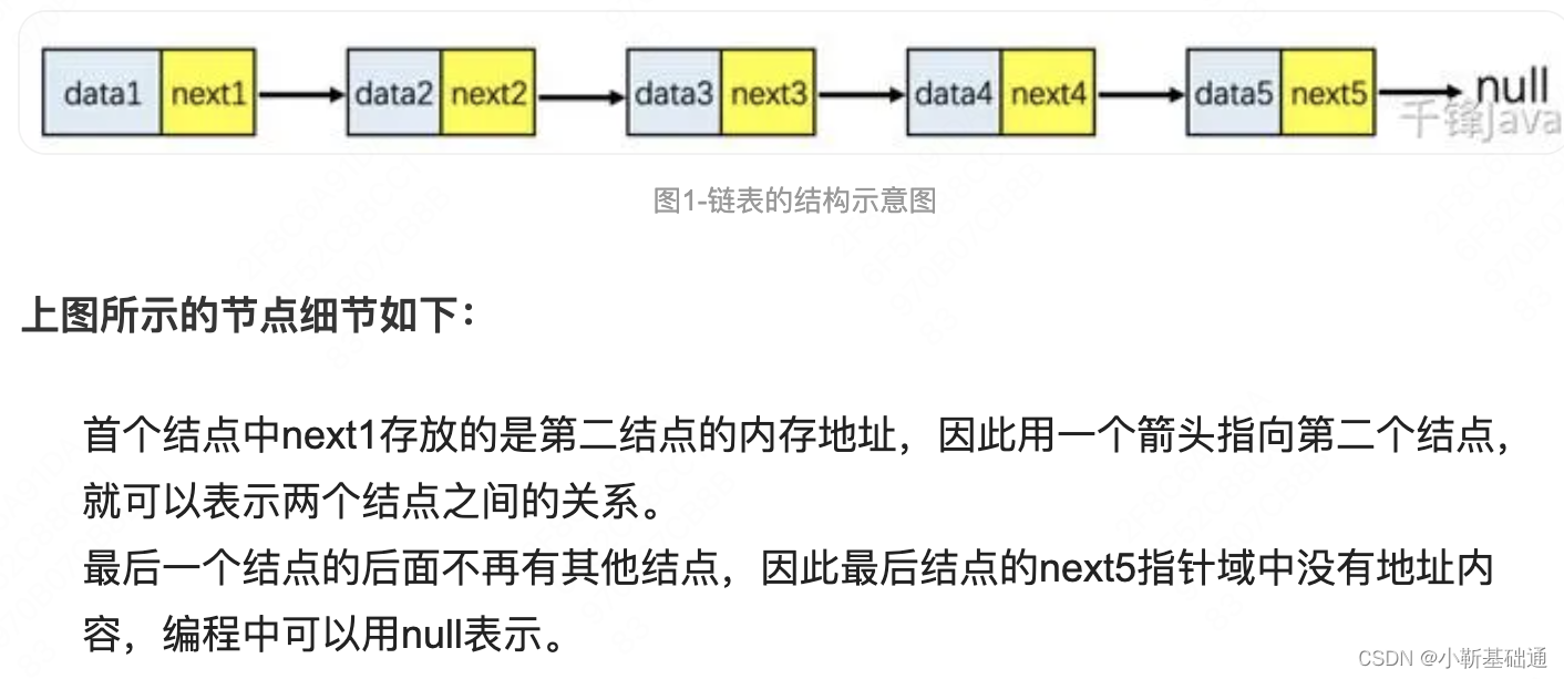 Java中8种常见的数据结构java数据结构 Csdn博客