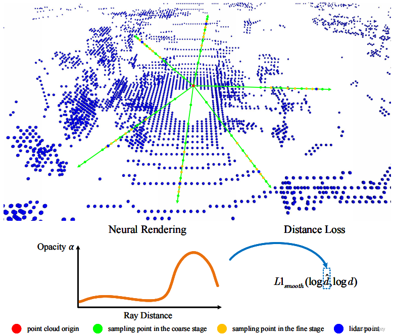 【论文笔记】3DOPFormer: 3D Occupancy Perception from Multi-Camera Images with Directional and Distance ...