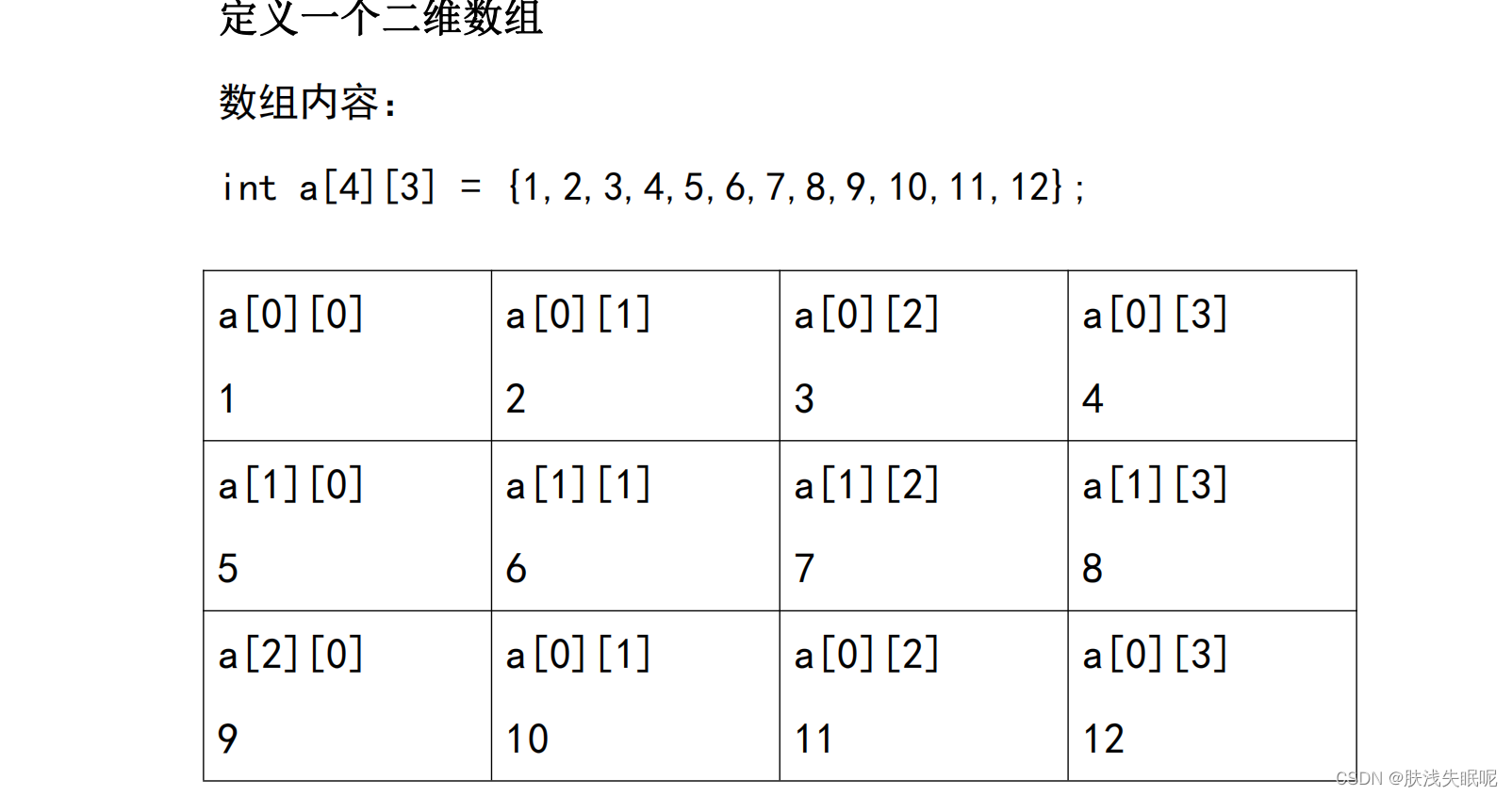 【无标题】二维数组名的含义区别和数组指针应用二维数组数组名的含义 Csdn博客