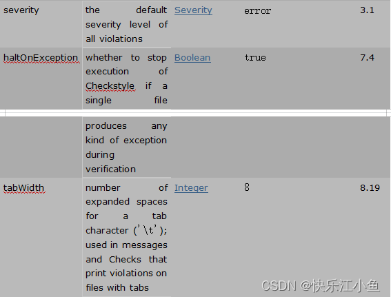 Java代码静态代码检查checkstyle Csdn博客 