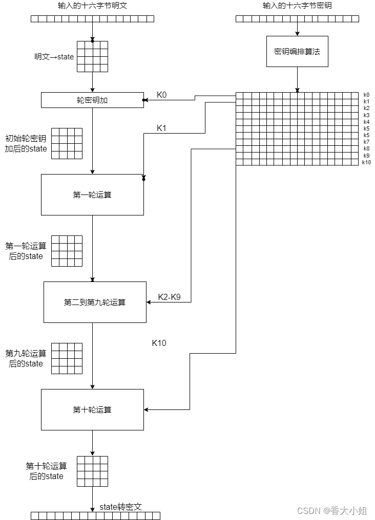 白盒AES--从0到1_aes sbox-CSDN博客