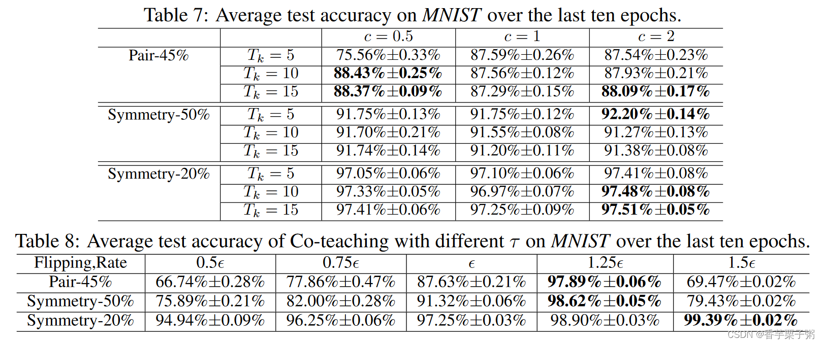 [论文笔记06] Co-teaching: Robust Training of Deep Neural Networks with Extremely Noisy Labels_co ...