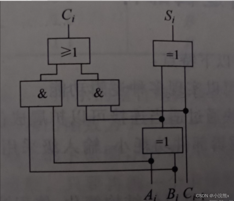 Fpga编程实现一位全加器fpga用原理图输入法设计全加器实验报告 Csdn博客