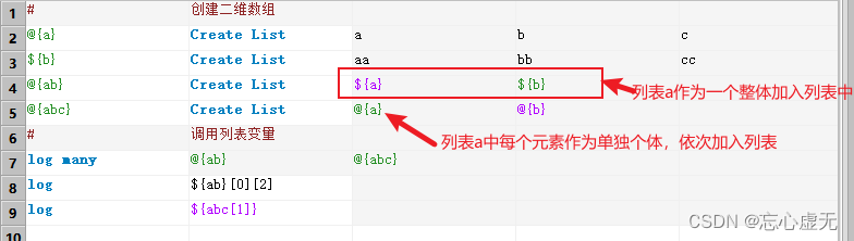 Robotframework 常用关键字robotframework 关键字 Csdn博客