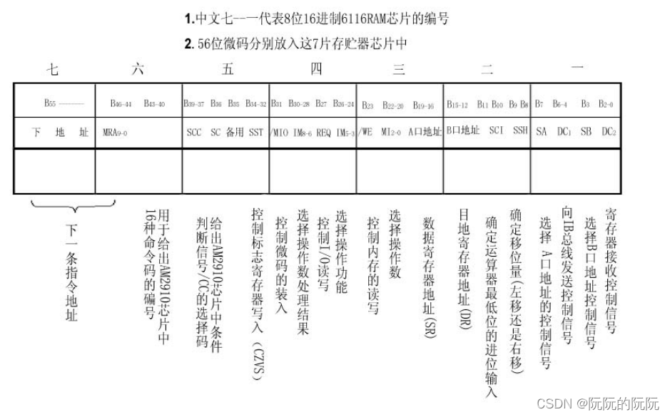 计算机组成原理——实验3：TEC-2机微程序设计实验_tec2机显示选择功能表-CSDN博客