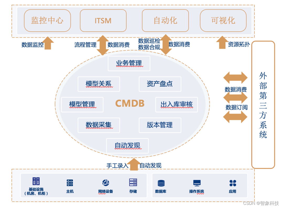 案例丨CMDB在某全球头部半导体公司的应用_cmdb的应用场景-CSDN博客