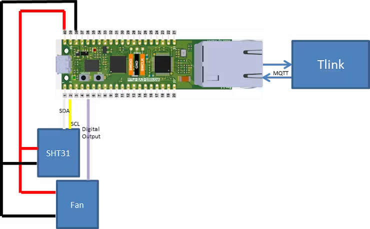 W5100S-EVB-PICO + Tlink-CSDN博客