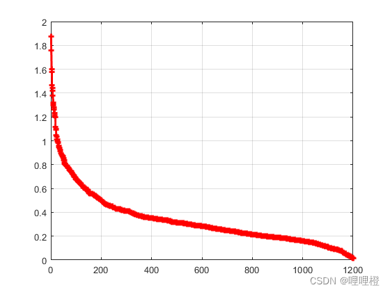 科研笔记第24期——DBSCAN算法、OPTICS算法、DPC算法_optics dbscan-CSDN博客
