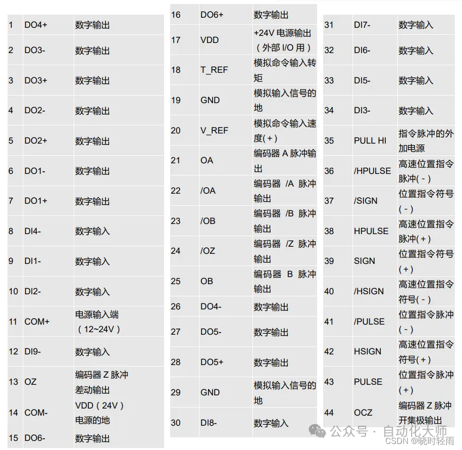 台达E3伺服电机脉冲控制方法_台达plce3-CSDN博客
