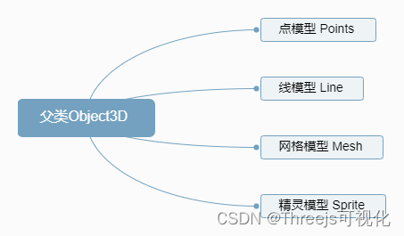 three.js精灵模型`Sprite`_threejs sprite-CSDN博客