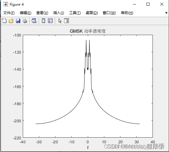 【MATLAB源码-第119期】基于matlab的GMSK系统1bit差分解调误码率曲线仿真，输出各个节点的波形以及功率谱。-CSDN博客