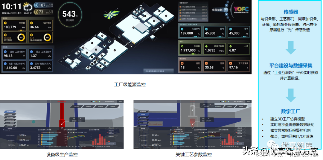 5G+AI+MEC+数字孪生智能制造数字化解决方案（47页PPT）_5g+ai ppt-CSDN博客