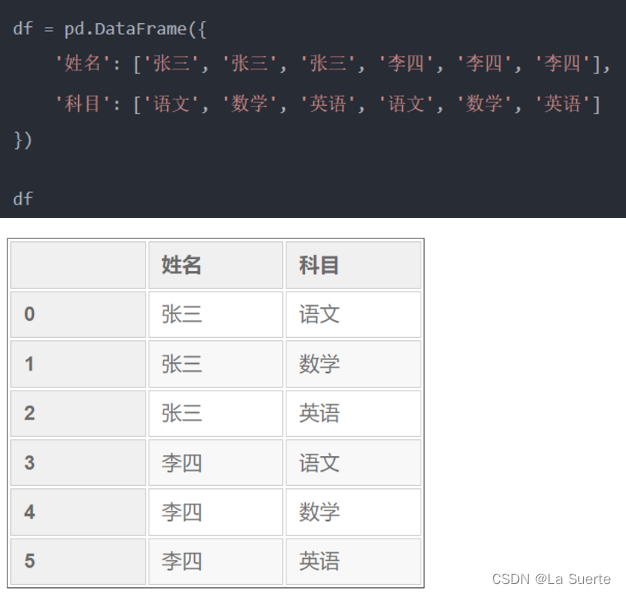 (四)pandas分组聚合 学习简要笔记 Python Cda学习打卡pandas分组指定列聚合 Csdn博客