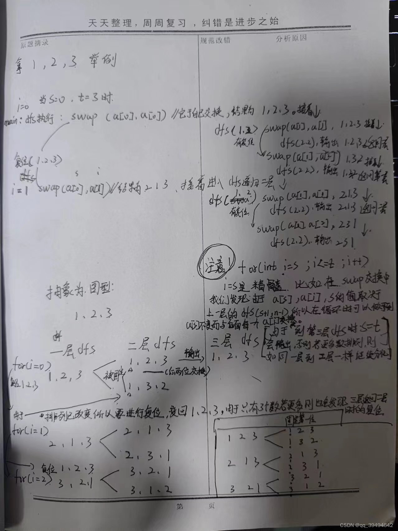 【练习题】 自定义全排列。 Swap（）交换函数。dfs使用方法swap全排列 Csdn博客