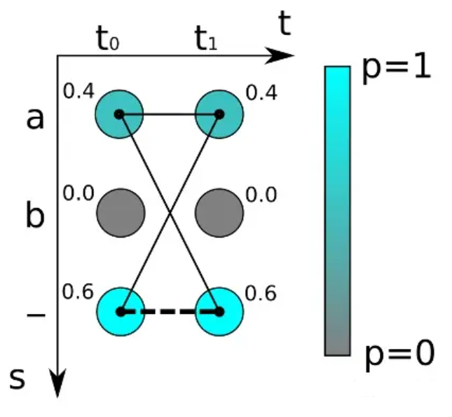 【读点论文】An End-to-End Trainable Neural Network for Image-based Sequence Recognition...将文字识别和文字检测结合 ...