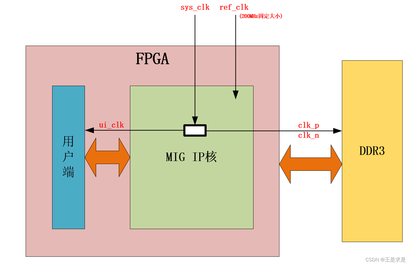 DDR3介绍_ddr3容量计算-CSDN博客