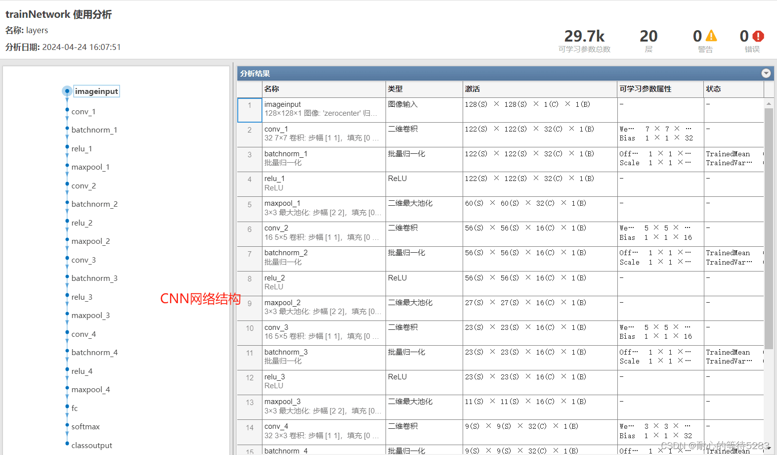【人脸表情识别】Matlab基于CNN的人脸表情识别GUI_ck数据集多少张-CSDN博客