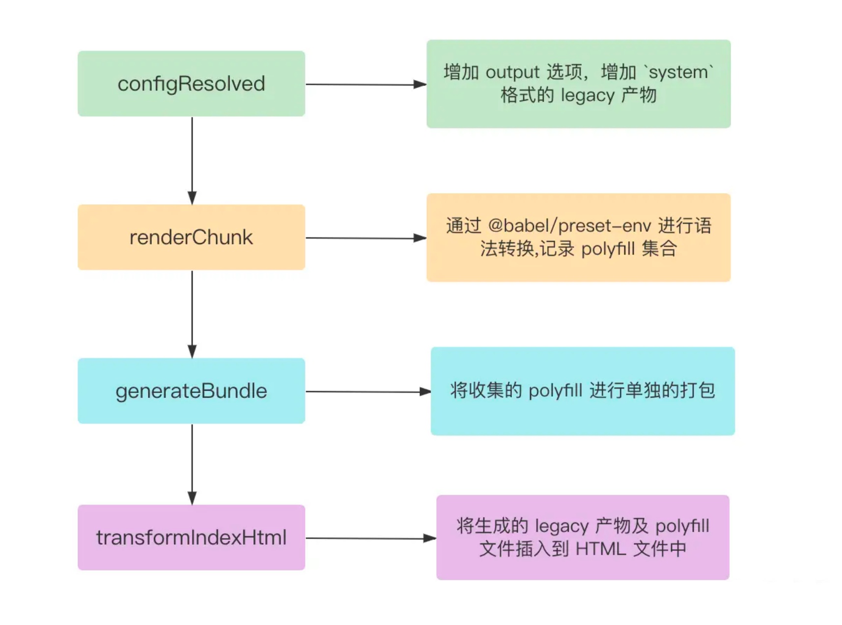 Vite: Polyfill 解决低版本浏览器的兼容问题_vite polyfill-CSDN博客