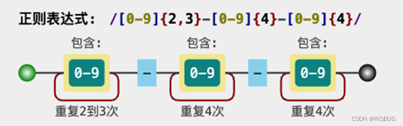 ReDoS漏洞的原理、示例与应对_正则表达式redos攻击的防御-CSDN博客