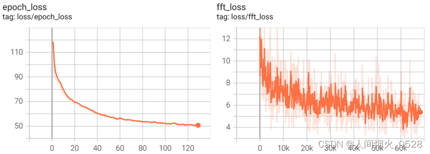 MIMO-UNet复现，DeepRFT复现及总结-CSDN博客