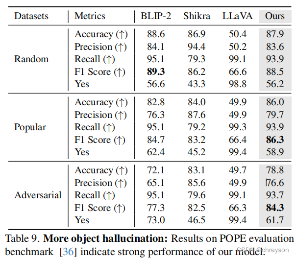 精读Learning to Localize Objects Improves Spatial Reasoning in Visual-LLMs-CSDN博客