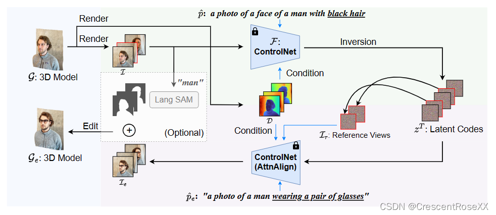 【论文学习】GaussCtrl: Multi-View Consistent Text-Driven 3D Gaussian Splatting Editing-CSDN博客