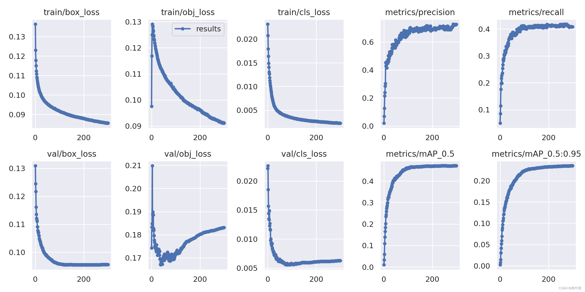 YOLOv5白皮书-第Y6周：yolov5改进--SPD-Conv+Yolov5_yolov5改进spd-CSDN博客