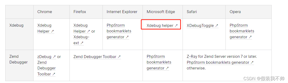 phpstrom创建thinkphp项目_phpstorm启动thinkphp项目-CSDN博客