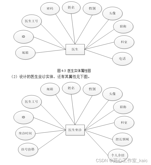 基于Java的网上医院预约挂号系统的设计与实现(论文+源码)_kaic_java预约功能的设计思路-CSDN博客