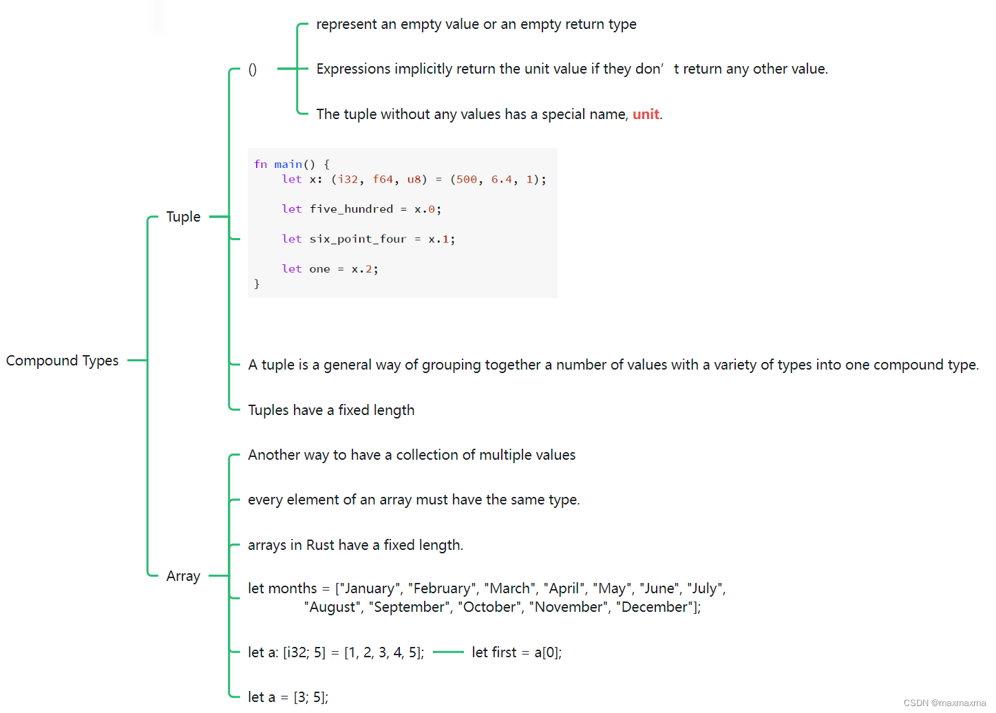 Rust 入门 数据类型 Data Typesrustdata Csdn博客 0923
