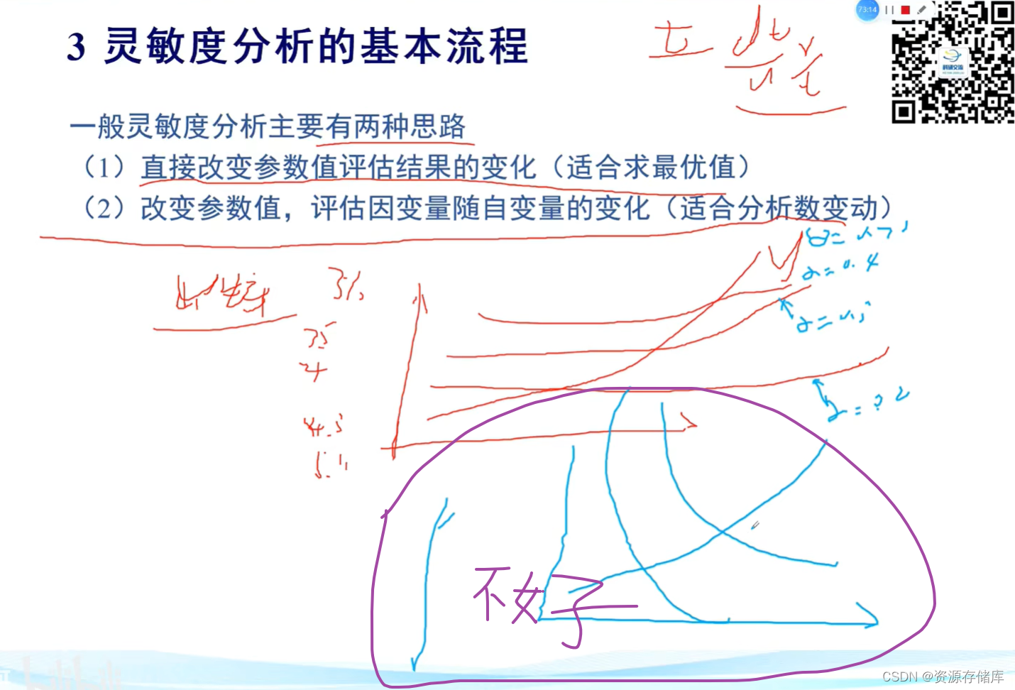 灵敏度分析_灵敏度分析 csdn-CSDN博客