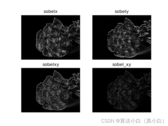 Opencv（六）图像梯度 Sobel算子cv2sobel Csdn博客 