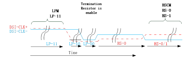 MIPI-DSI 协议深度解析_mipi dsi-CSDN博客