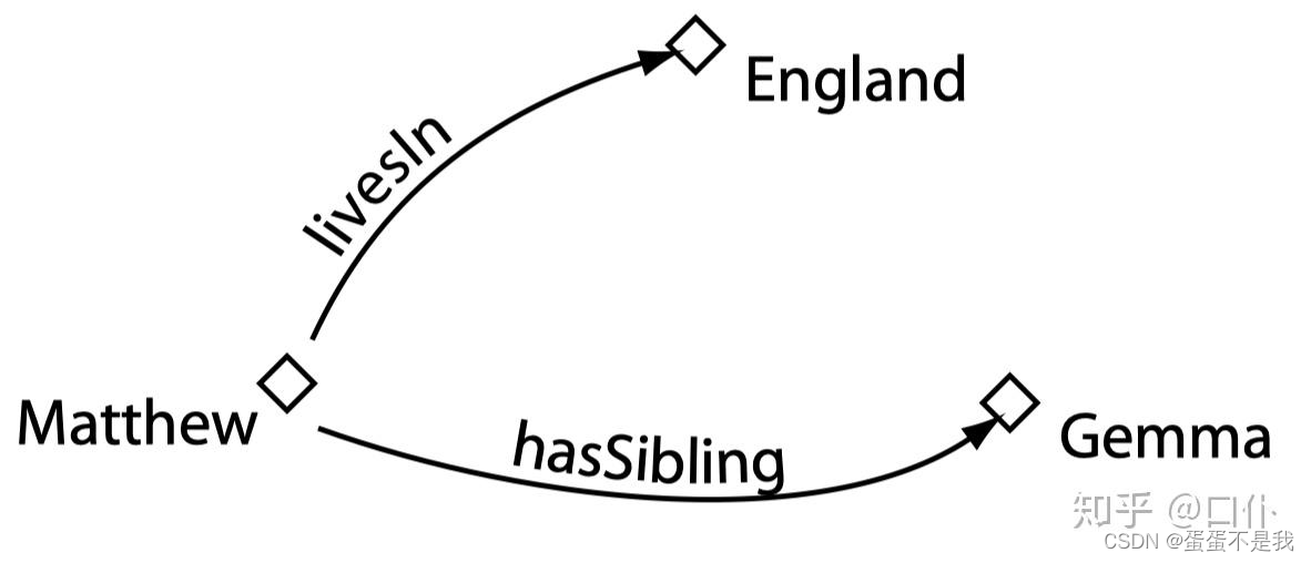 本体入门：OWL 本体构建指南_owldl-CSDN博客