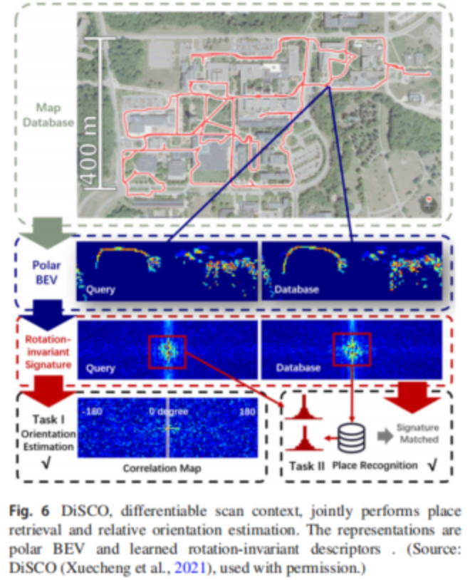 激光雷达全局定位综述：挑战、进展和开放问题_全局定位与位姿跟踪-CSDN博客