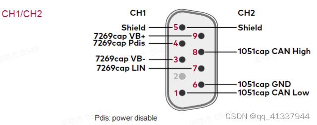 VN网络接口卡（1600系列）_vn1611-CSDN博客