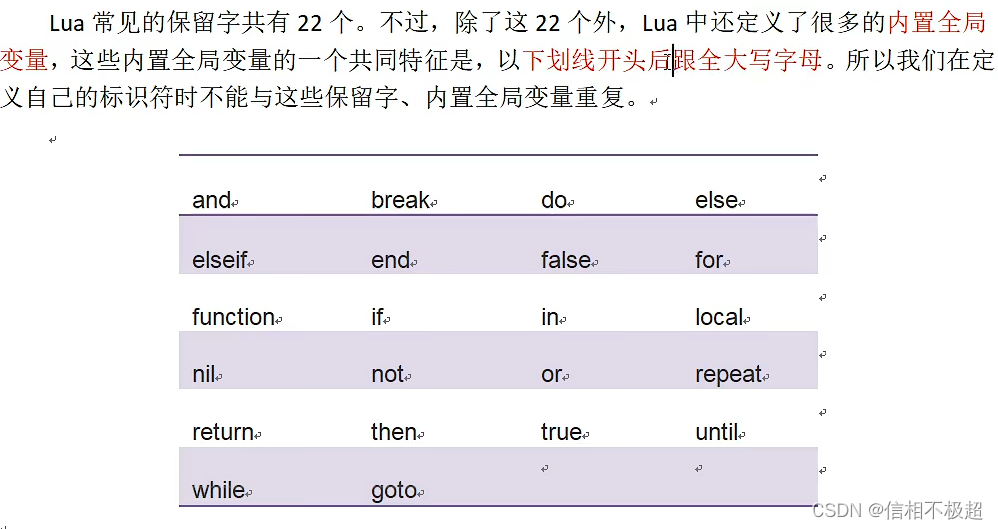 Lua 注释和数据类型lua 类型注释 Csdn博客