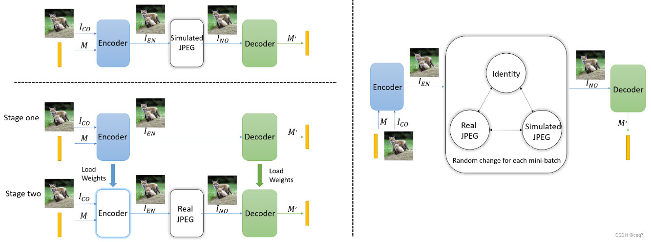 信息隐藏|MBRS：Enhancing Robustness of DNN-based Watermarking by Mini-Batch of Real and Simulated ...