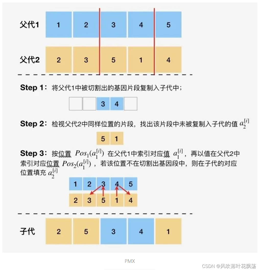 2024年 基于DEAP库的Python进化算法 DEAP的基本操作与实现(一)_deap python-CSDN博客