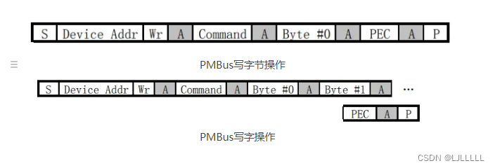 PMBus协议学习-CSDN博客