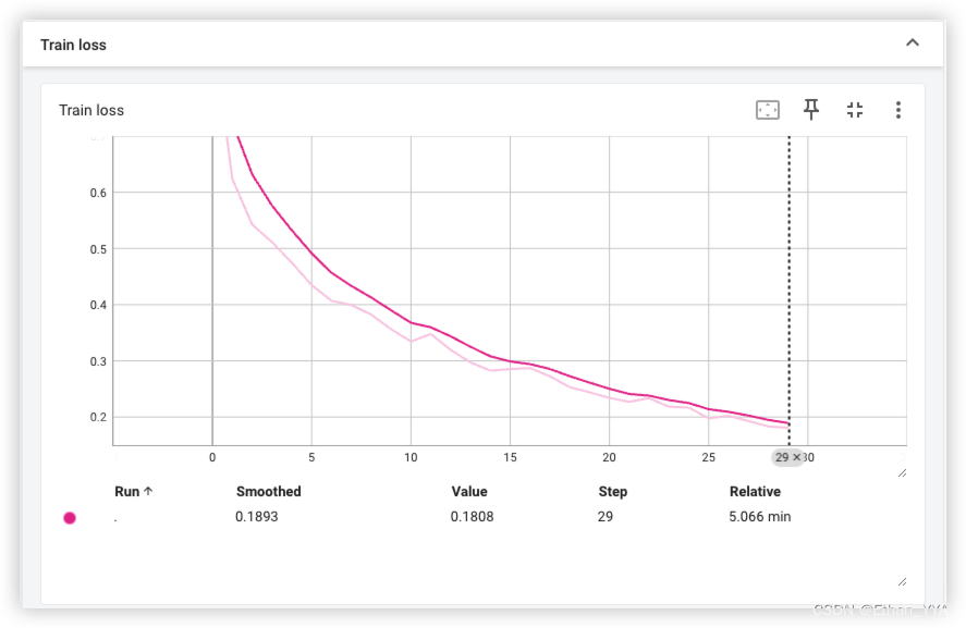 第P3周：PyTorch实现天气识别-CSDN博客