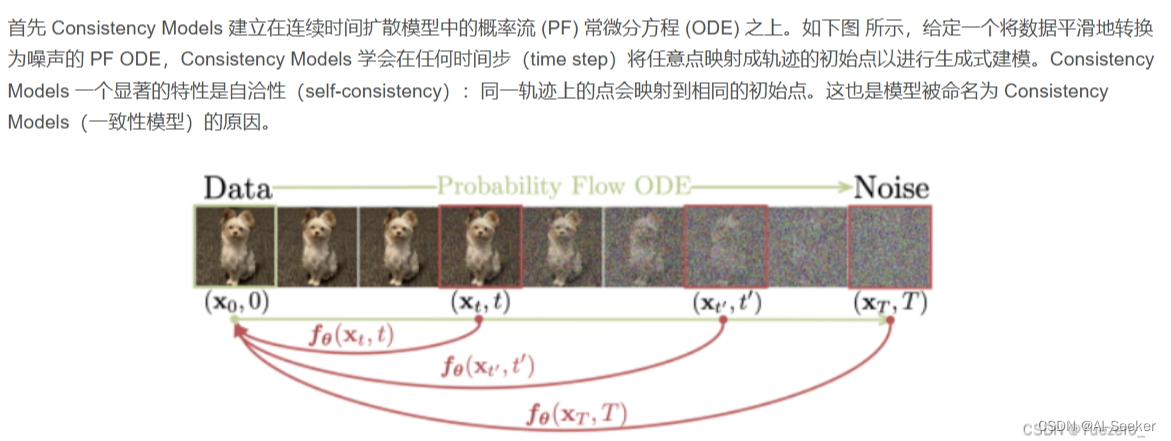 Diffusion 加速系列之二|Consistency Models_提高diffusion速度-CSDN博客